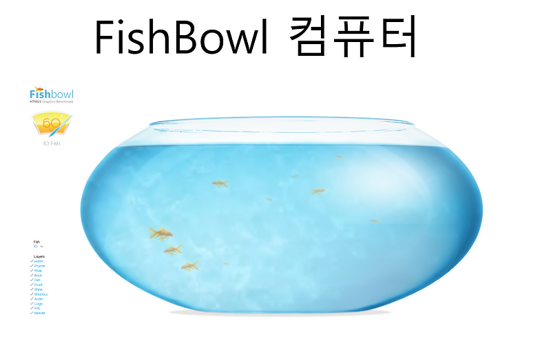 Fishbowl 컴퓨터