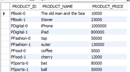 SQL - CREATE TABLE , PRIMARY KEY, FOREIGN KEY, NOT NULL, UNIQUE