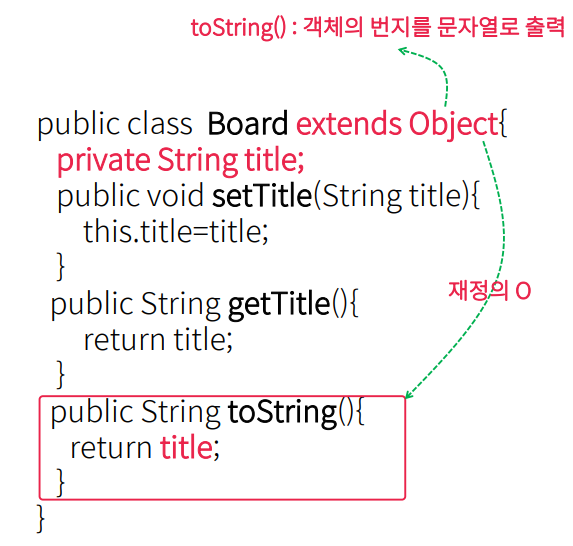 [객체지향 프로그래밍 With Java #96] Object 클래스의 toString() 메서드 — 기록이 답이다