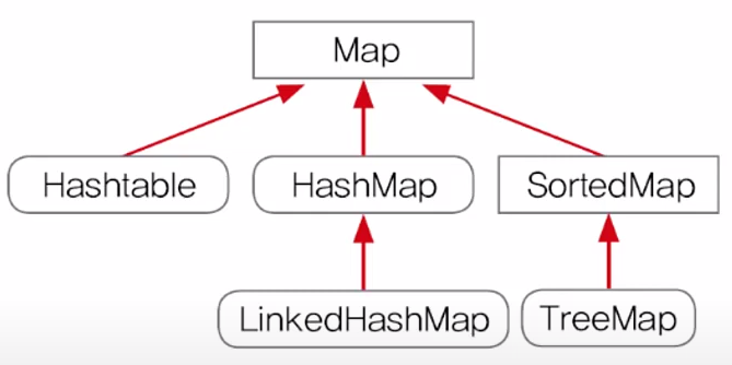 [JAVA의 정석]HashMap — Izzy's blog