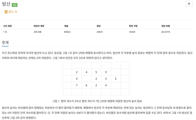 [Baekjoon 2573 / Python / 골드4] 빙산