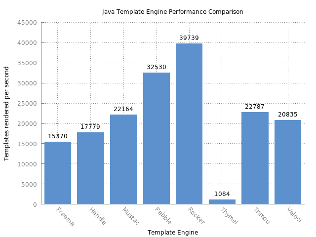 Java Template Engine :: 스스로 빛을 내는 개발자
