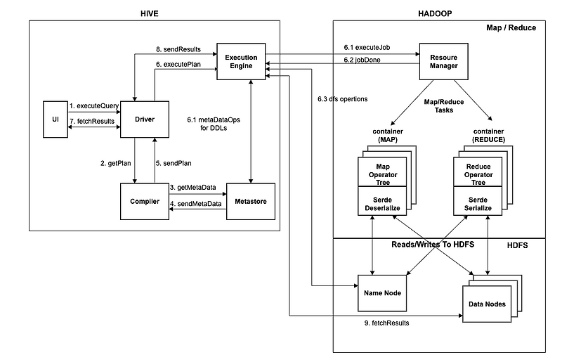 Apache Hive 를 이용한 온라인 행동 데이터 ETL