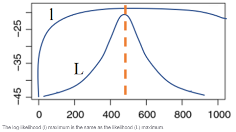 Brauer & Curtin(2018) 논문: Restricted Maximum Likelihood (ReML) :: 공부공부