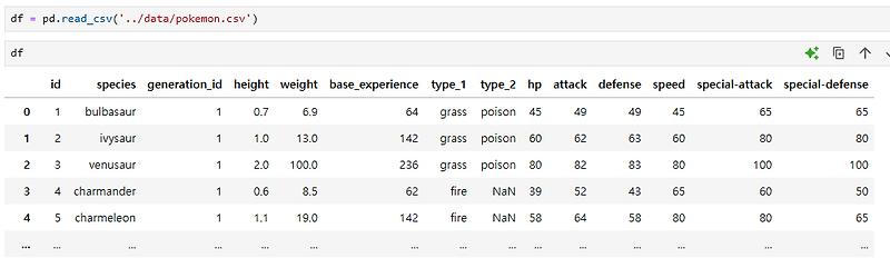 Python 파이썬 데이터 시각화 Seaborn 라이브러리countplot