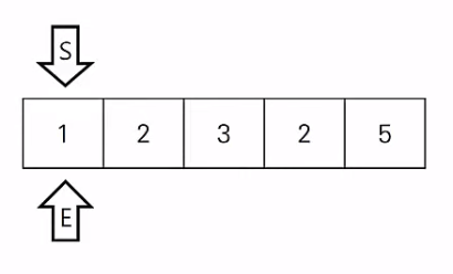 [Java] 투 포인터(Two Pointers), 구간 합(Prefix Sum)