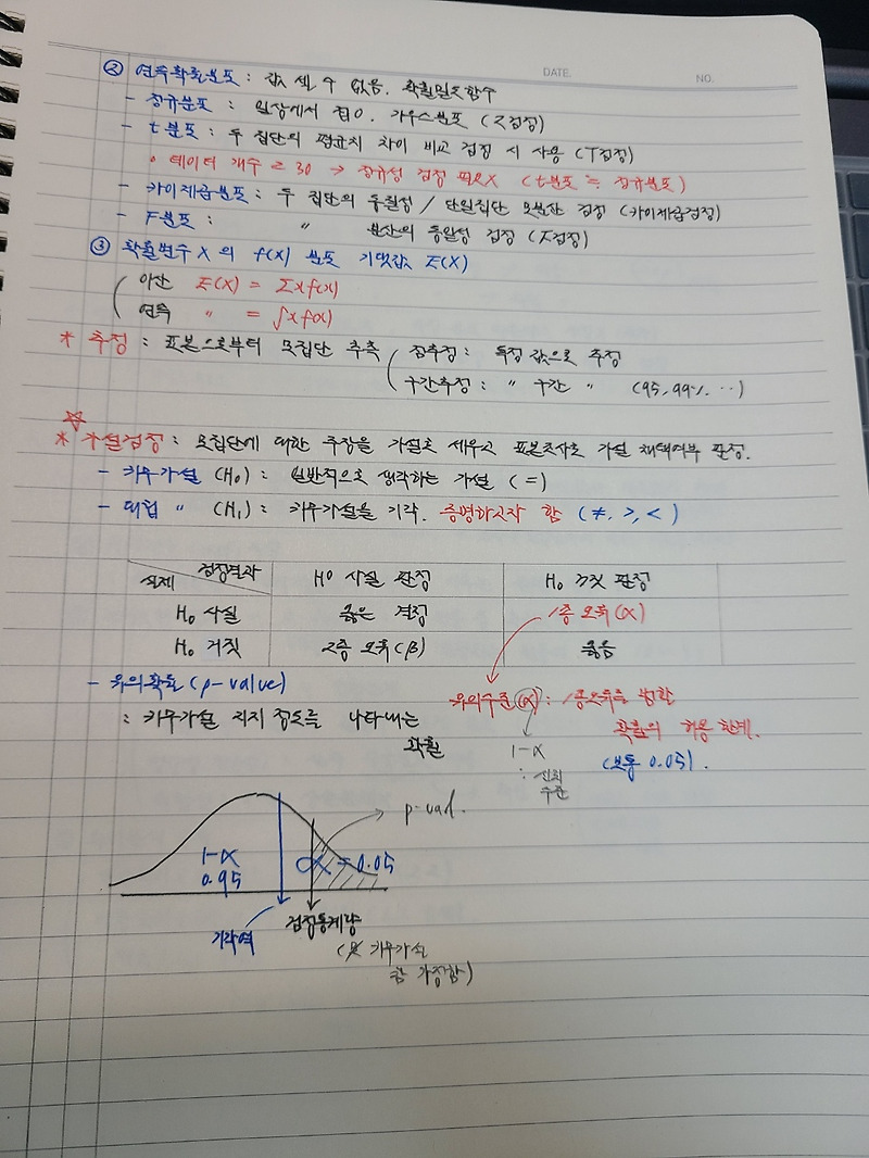 ADsP + SQLD 자격증 한번에 따기 : 1/13일자 공부기록 — NaN
