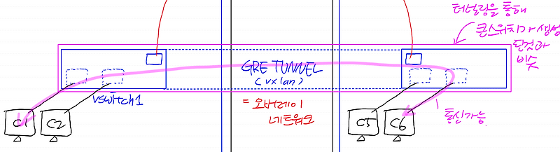 45일차) 2025-03-05(KVM, OVS 문제풀이, STP)