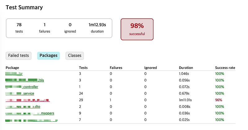 [TIL] Test Coverage Report - Jacoco, Codecov, Test Reporter