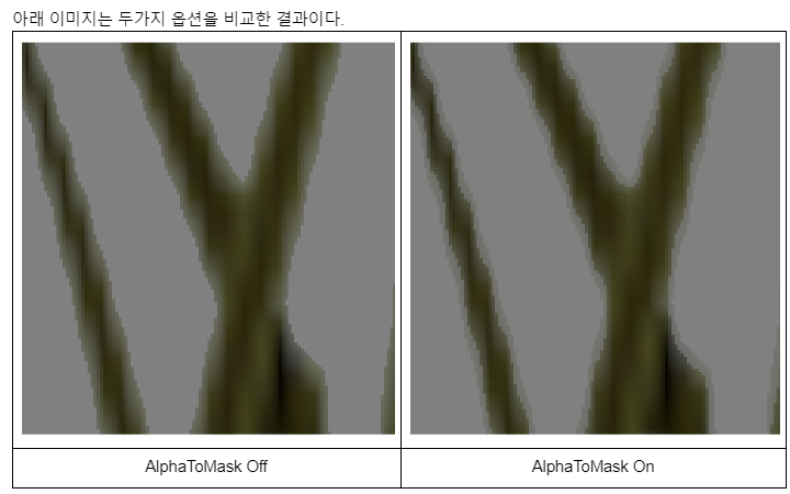 URP Shader Study #8 - Alpha To Coverage