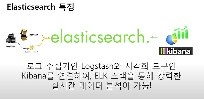 [AWS] Elasticsearch Service 정리