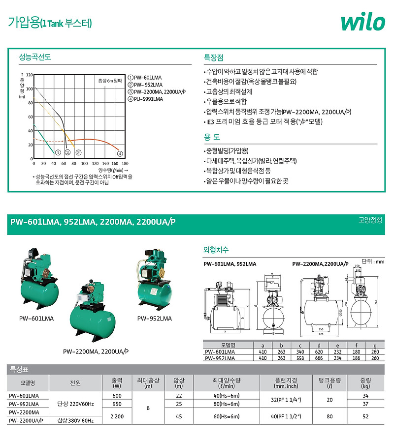 PW-601LMA 가압펌프