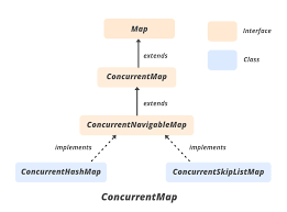 ConcurrentHashMap VS ConcurrentSkipListMap 이란?