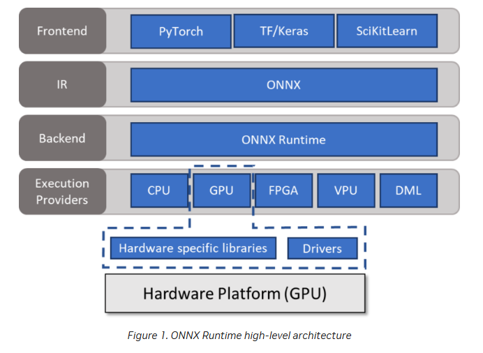 PyTorch(.pt) vs ONNX 무엇이 다르고, 왜 ONNX 추론이 더 빠를까? — AI-BLACK-TIGER