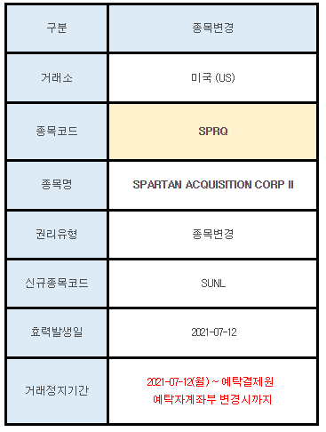 미국주식 종목변경 SPRQ, SPARTAN ACQUISITION CORP II - 사과부자