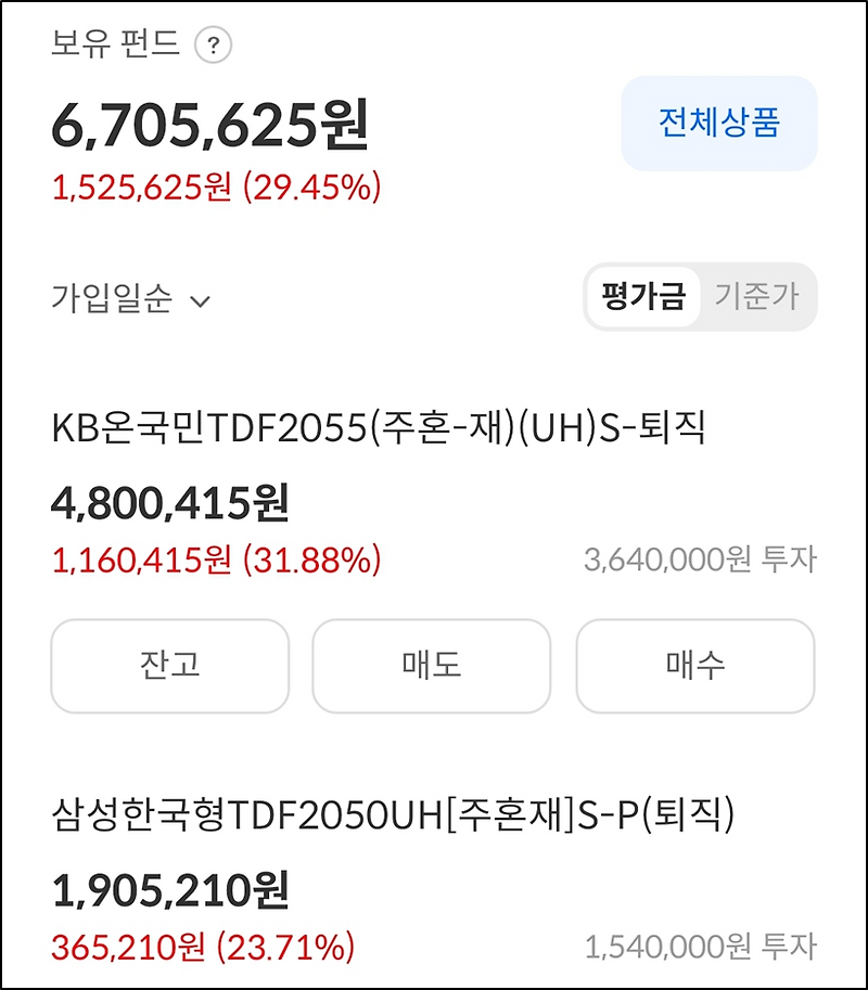2021년 9월~2022년 6월 역사적 신고점에서 매수 후 방치한 계좌 수익률은? (ft. IRP TDF)