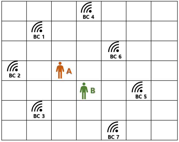 [SWEA 5644] 무선 충전
