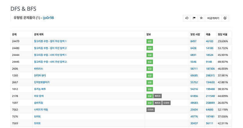 [BAEKJOON] 유형별 문제풀이(1) | 그래프 DFS & BFS | JAVA