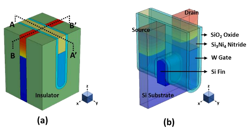 2.1.1.3. History of the Transistor in DRAM Cells