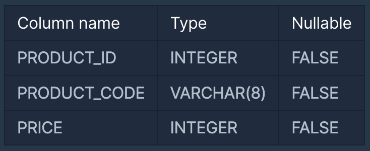 Mysql 문자열 부분 가져오기 카테고리 별 상품 개수 구하기 