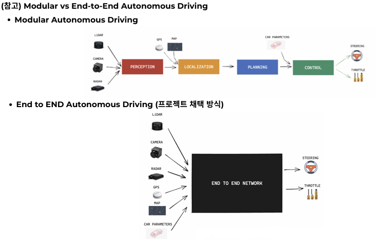 논문 리뷰) DriveGPT4: Interpretable End-to-end Autonomous Driving via Large Language Model