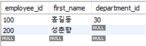 MySQL) constraint(무결성) : Primary Key / Unique Key / Foreign Key / check / not null / default 개념 ...