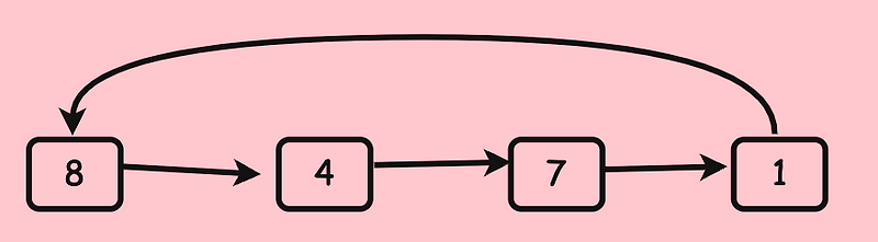 [Programmers] 혼자 놀기의 달인 LV2 (Java) :: 코딩수집