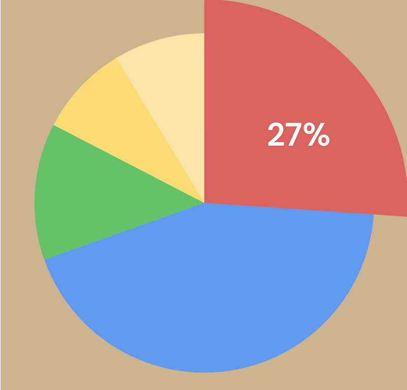 [React] Pie Chart 만들기