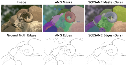 [논문 리뷰] Zero-Shot Edge Detection with SCEASME: Spectral Clustering-based Ensemble for Segment ...