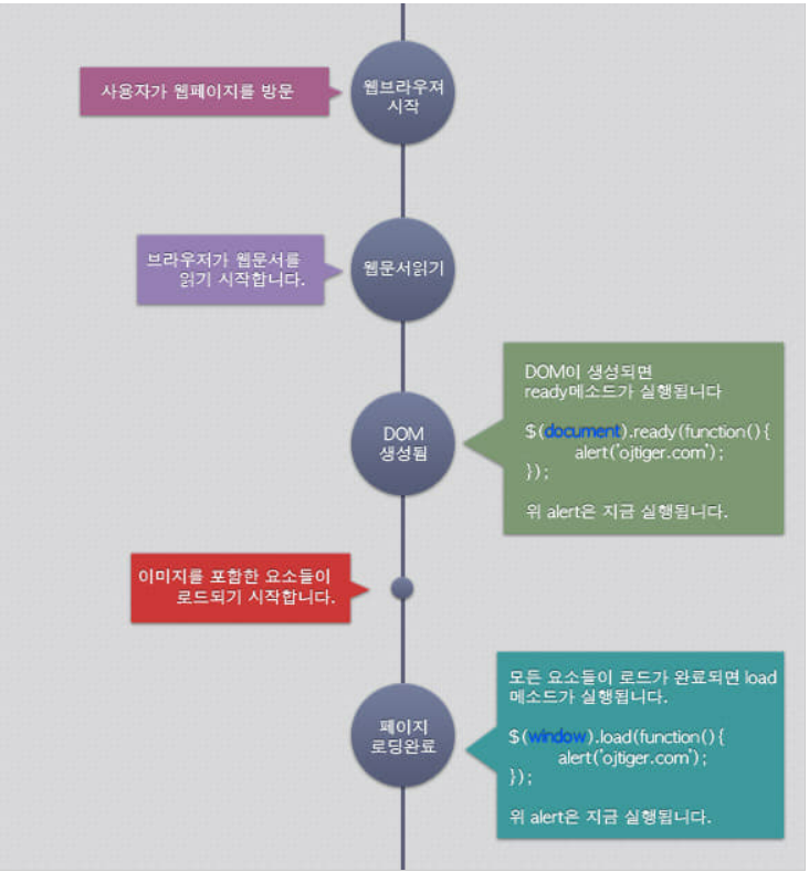 HTML DOM(Document Object Model)이란??