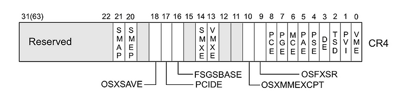 [HEVD] Windows 10 x64 Stack Overflow — 낭만파 보안인의 기록 저장소