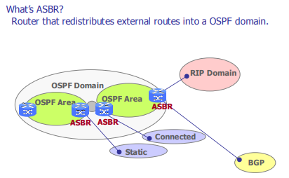 [OSPF] What’s ASBR/ABR? ASBR과 ABR은 무엇인가?