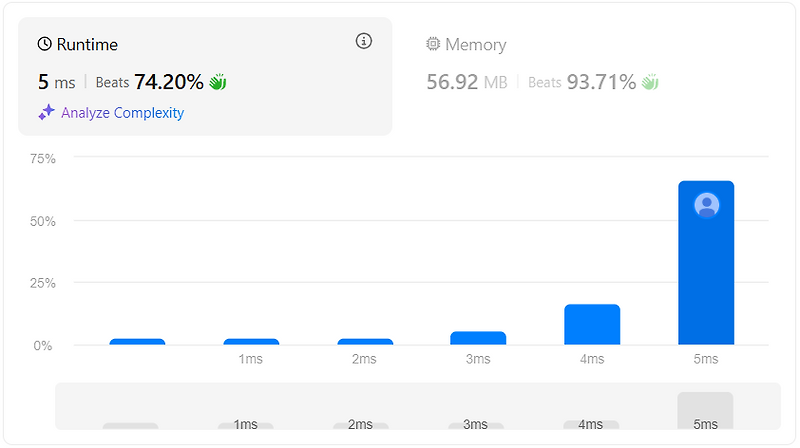 [Grind75-LeetCode] Container With Most Water JAVA