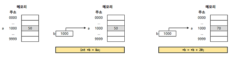 정보처리기사자격증 필기 프로그래밍 언어 유형 C언어 Java Html Xml Sql Php 파이썬python 자바스크립트 선물을 줄게