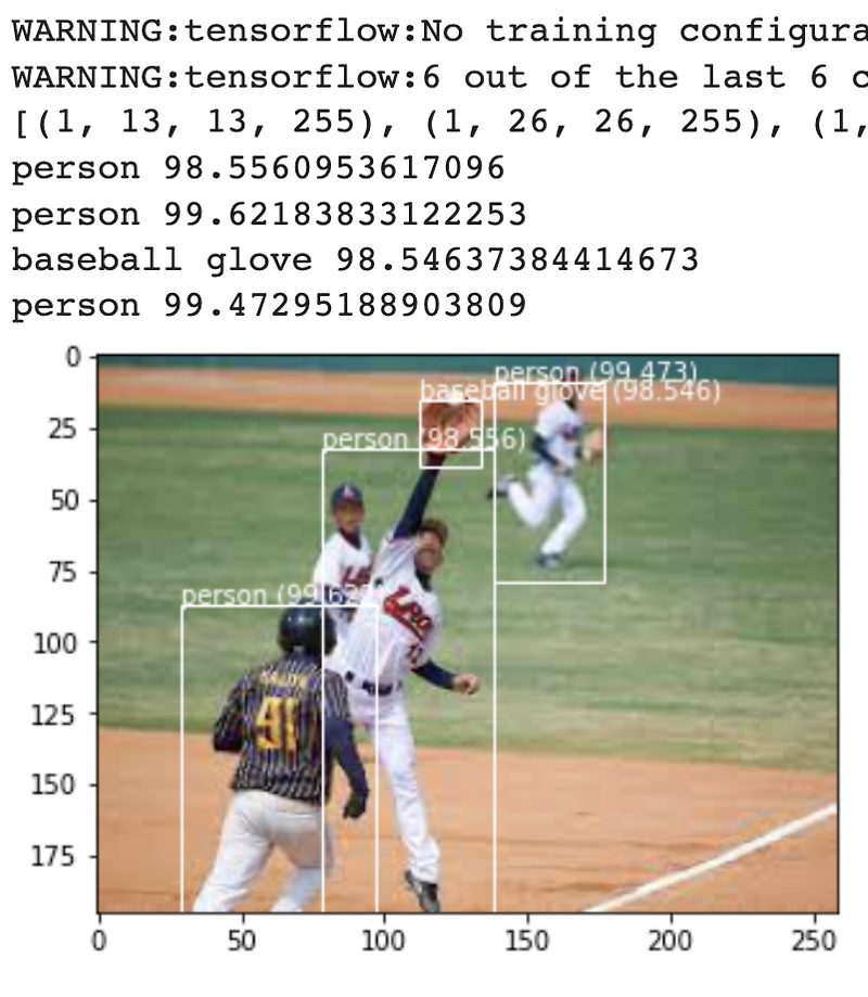 머신러닝 학습&결과 | Prac | How to Perform Object Detection With YOLOv3 in Keras