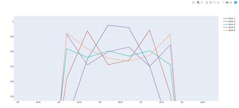 [Python]Google Colab.에서 Plotly를 Display하고, html로 저장하는 방법.