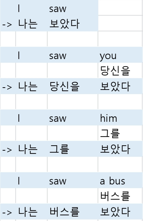 how-to-write-sentences-in-korean