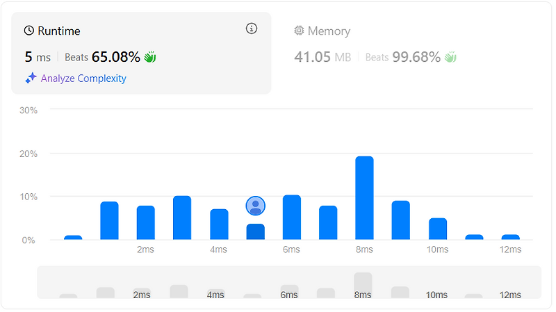 [Grind75-LeetCode] Word Break JAVA