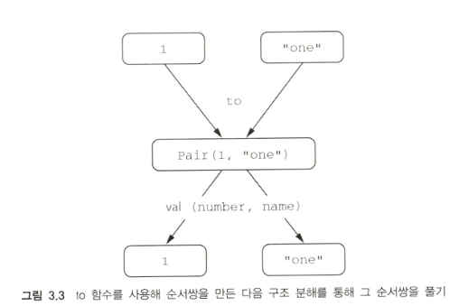 [Kotlin In Action] 3장. 함수 정의와 호출 정리 — 인성의 개발 공부 노트