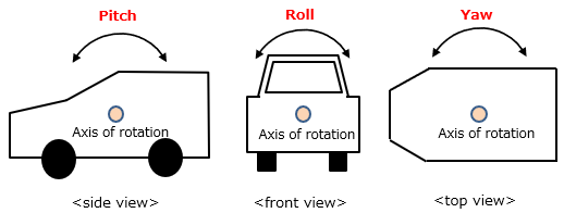 Meaning "Pose" in the autonomous driving tech