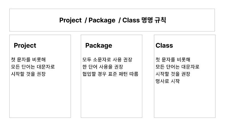Java 시작하기(4)_Eclipse Project / Package / Class 만들기 — CYBER DIARY