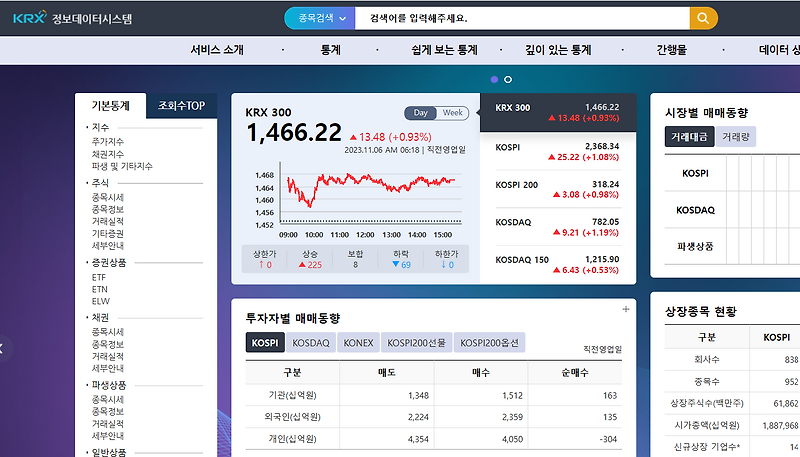 KRX정보데이터시스템 홈페이지 (www.data.krx.co.kr)