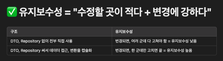 DAO, DTO, Entity + Repository Pattern