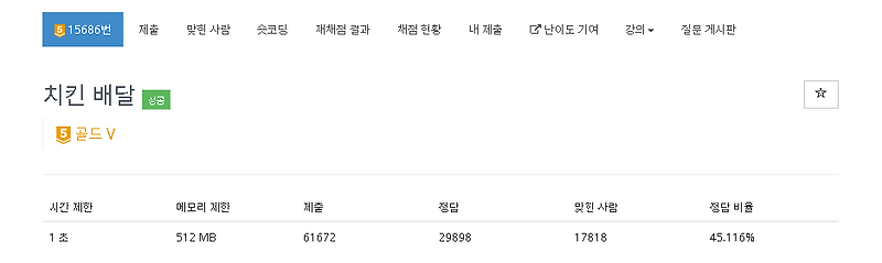 [PS - Baekjoon] 15686 치킨 배달