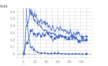 [matplotlib] tensorboard 여러 지표 저장하기, 지표 색깔 지정하기 — Hello Computer Vision