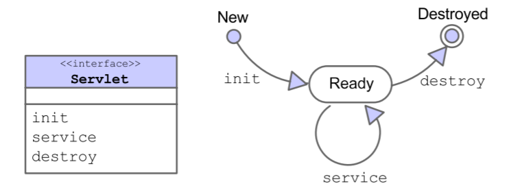 Servlet Overview