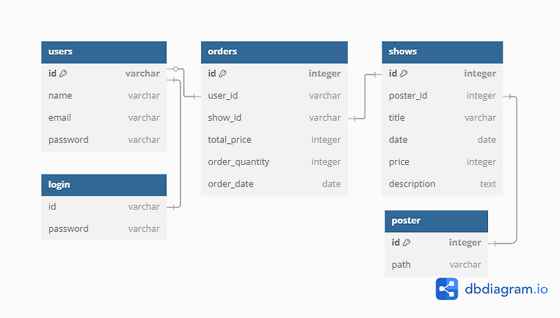 [TIL] Week 2 / Part 3 - 첫 번째 프로젝트!