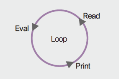 [Node.js] 06 - REPL/JS 파일 사용법