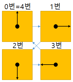 [종만북] CLOCKSYNC - Synchronizing Clocks (자바 java) - Nahwasa