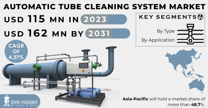 Automatic Tube Cleaning System Market Demand & Trends